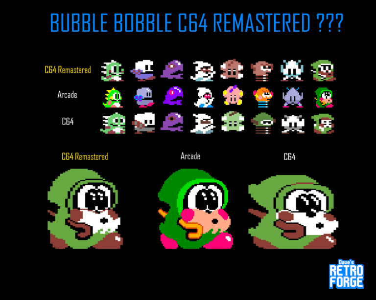 Bubble Bobble C64 Remastered in the Works - Retro News